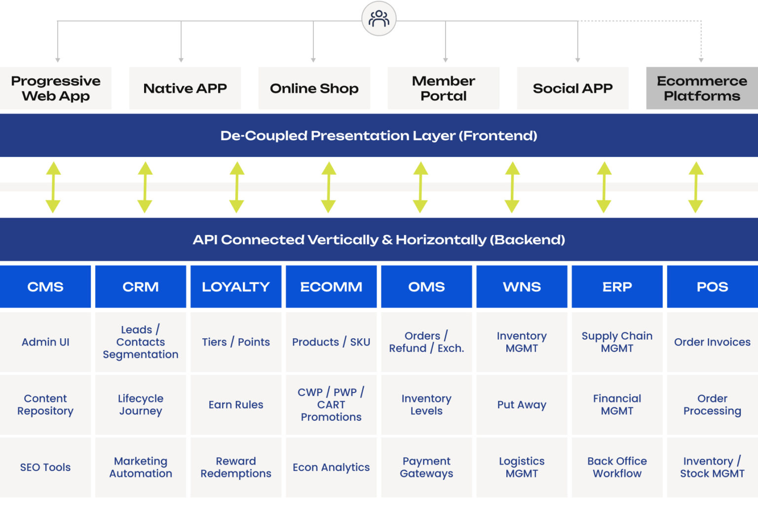 Ecommerce Marketing Agency | Headless Ecommerce Platforms